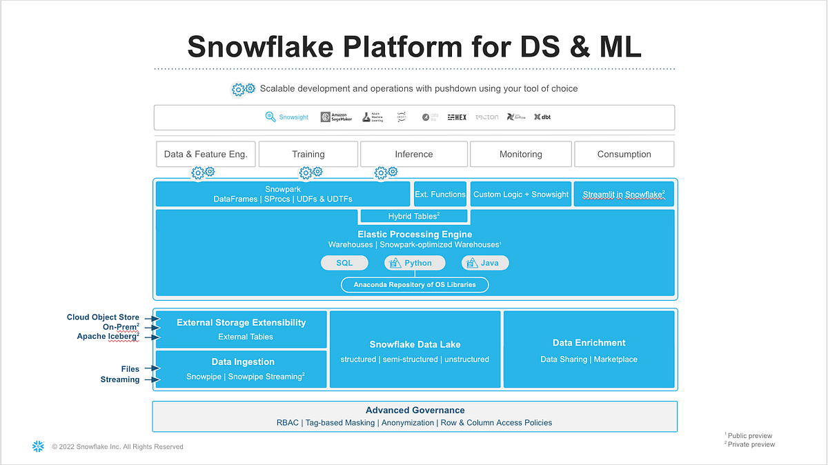 ML on Snowflake at scale with Snowpark Python and XGBoost | by Chase Ginther | Snowflake ...