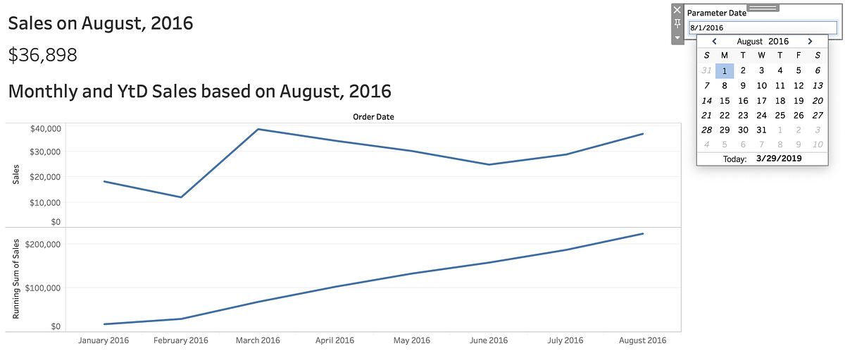 Date Selections. Selecting date values for analysis is… | by Filippos ...