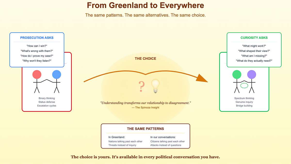 Lessons in Listening: What Greenland Teaches Us About Political ...