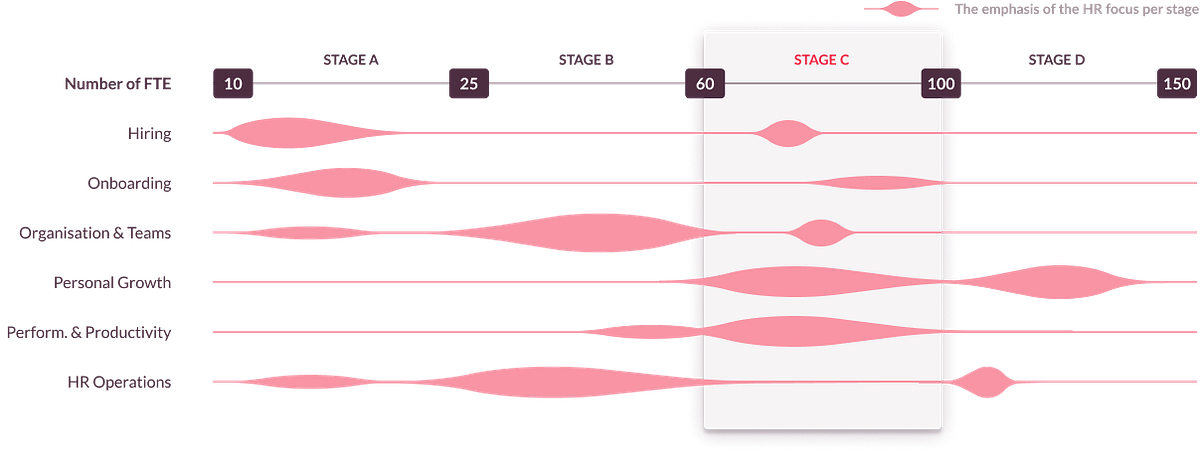 HR Road to Scale up. The HR Roadmap for Scale-Ups show you… | by Wendy ...