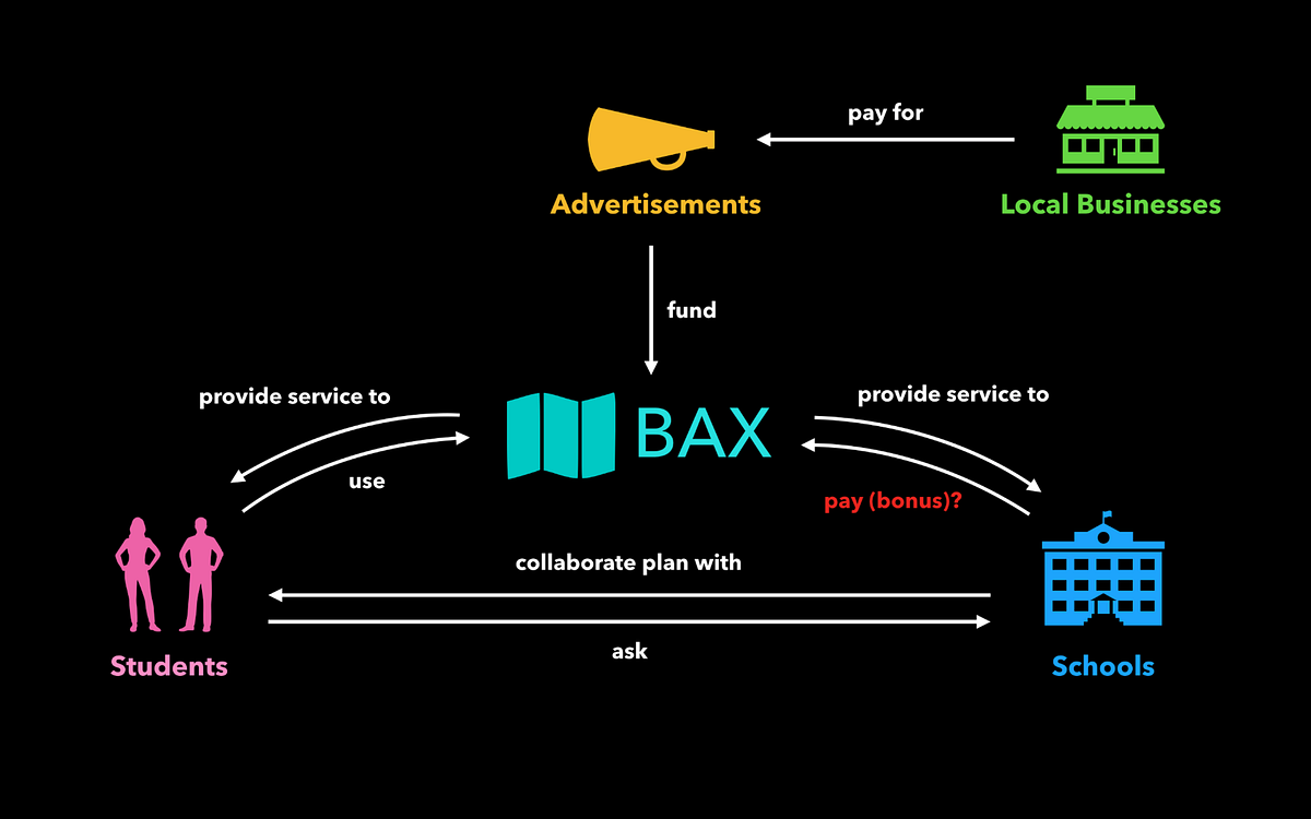 BAX Revenue Model. This week team BAX was tasked to create… | by Andrés ...