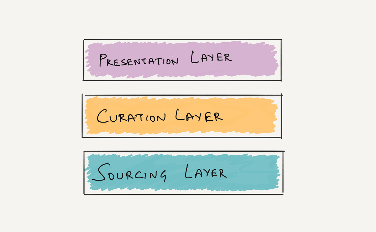 Content apps and points of failure | by Parth Sethi | Think.dot | Medium