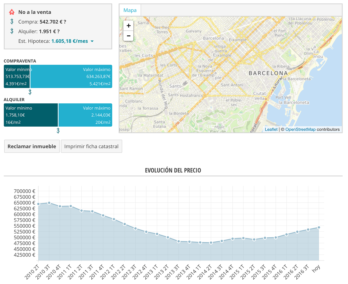 5 Free Tools To Price Property in Spain With Data | by Alex Svanevik ...