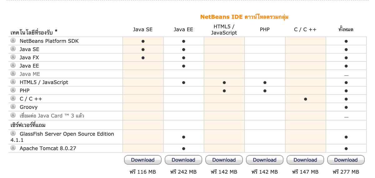 NetBeans กับการสร้าง Class โดยใช้ PHP | by Fon Fah-khum | Medium