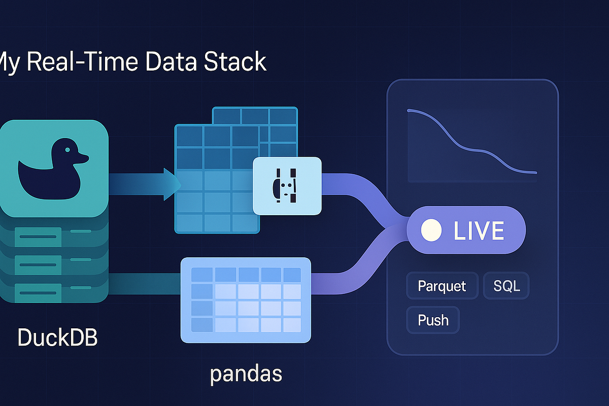 My Real-Time Stack: DuckDB + Pandas + WebSockets | by Thinking Loop ...