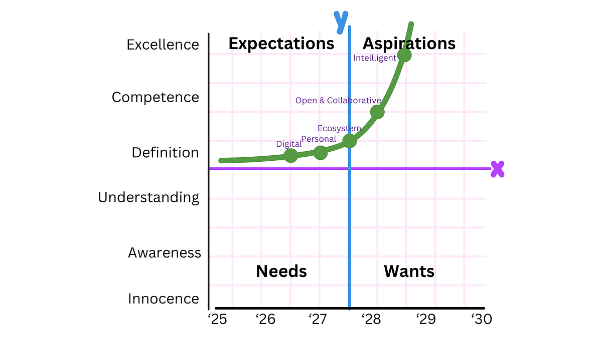 Strategy: Visualizing the Journey in Value Creation | by Giggr ...