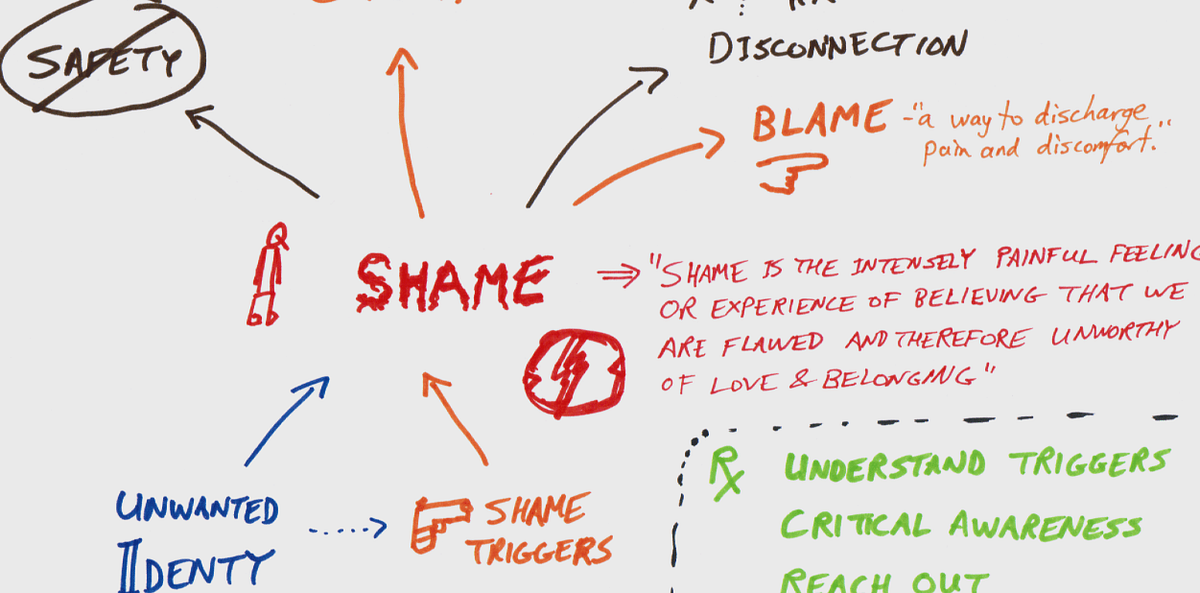 We can all let go of shame. Shame is a social emotion — it needs to ...