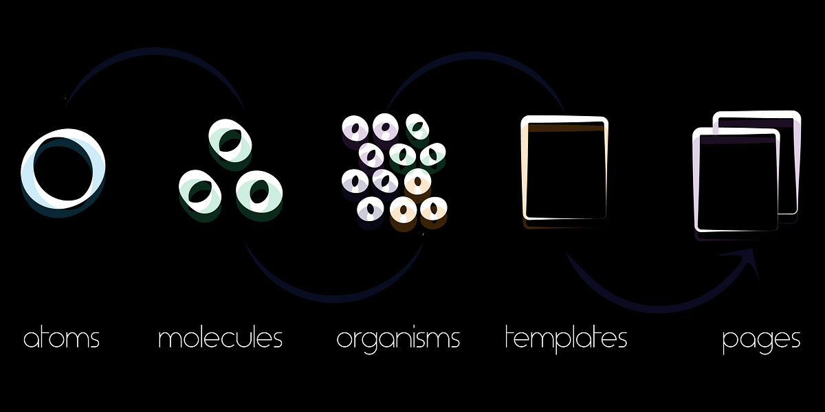Understanding React’s Atomic Design Structure | by Rajan Sharma | Sep ...