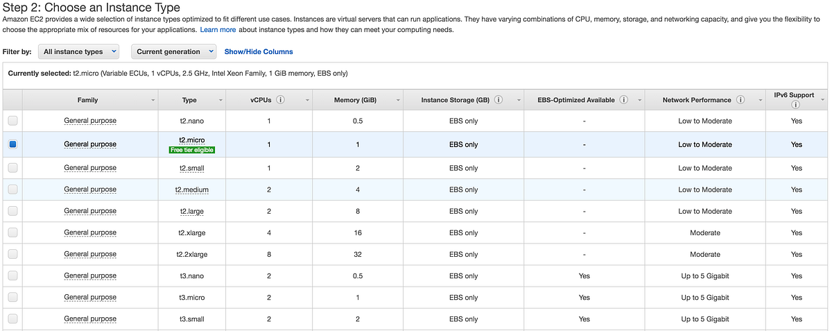 Simple way to deploy machine learning models to cloud | by Tanuj Jain | Towards Data Science