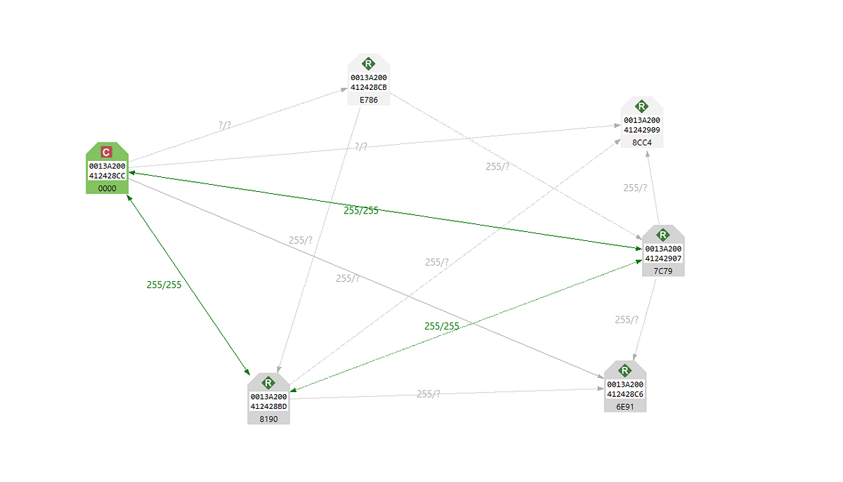 XBee Mesh Network with Arduino. After struggling for 2 weeks, I’ve just… | by AngryNerd0674 | Medium