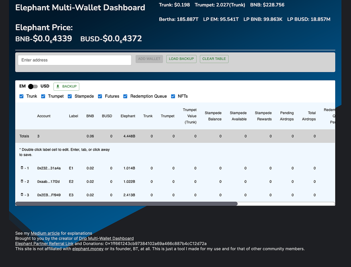 Elephant Multi-Wallet Dashboard. Now with EMH Price Chart & Drag and ...