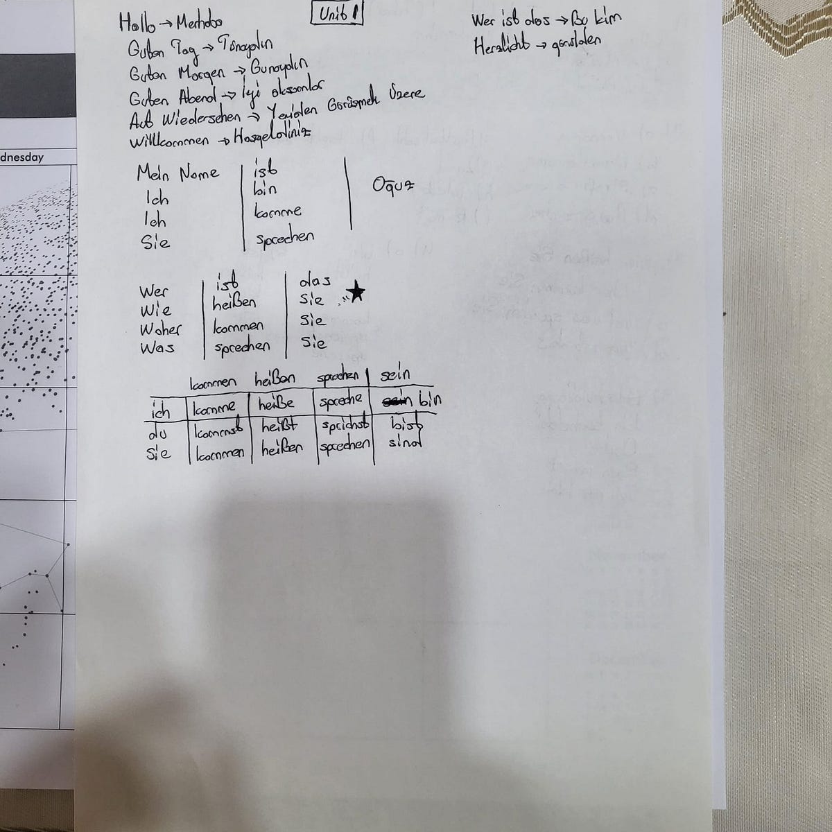 My German Learning Adventure Unit 1 Lesson Topics and Notes - The Naeth ...