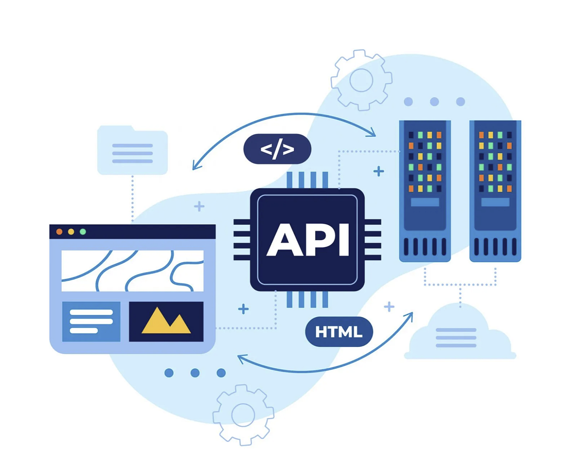 API Test Automation. Introduction: Application Programmable… | by Arun ...