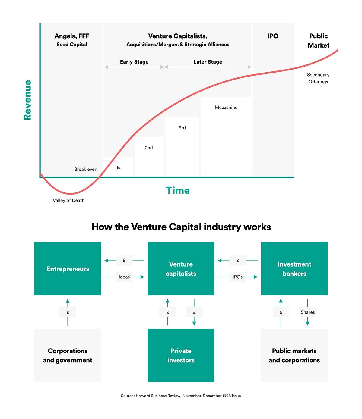 Chart : How the model incentivizes growth | by Young Kwon | Medium