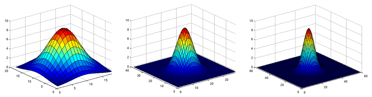 Python ile Gauss Kernel Oluşturma | by Sıddık Açıl | Medium