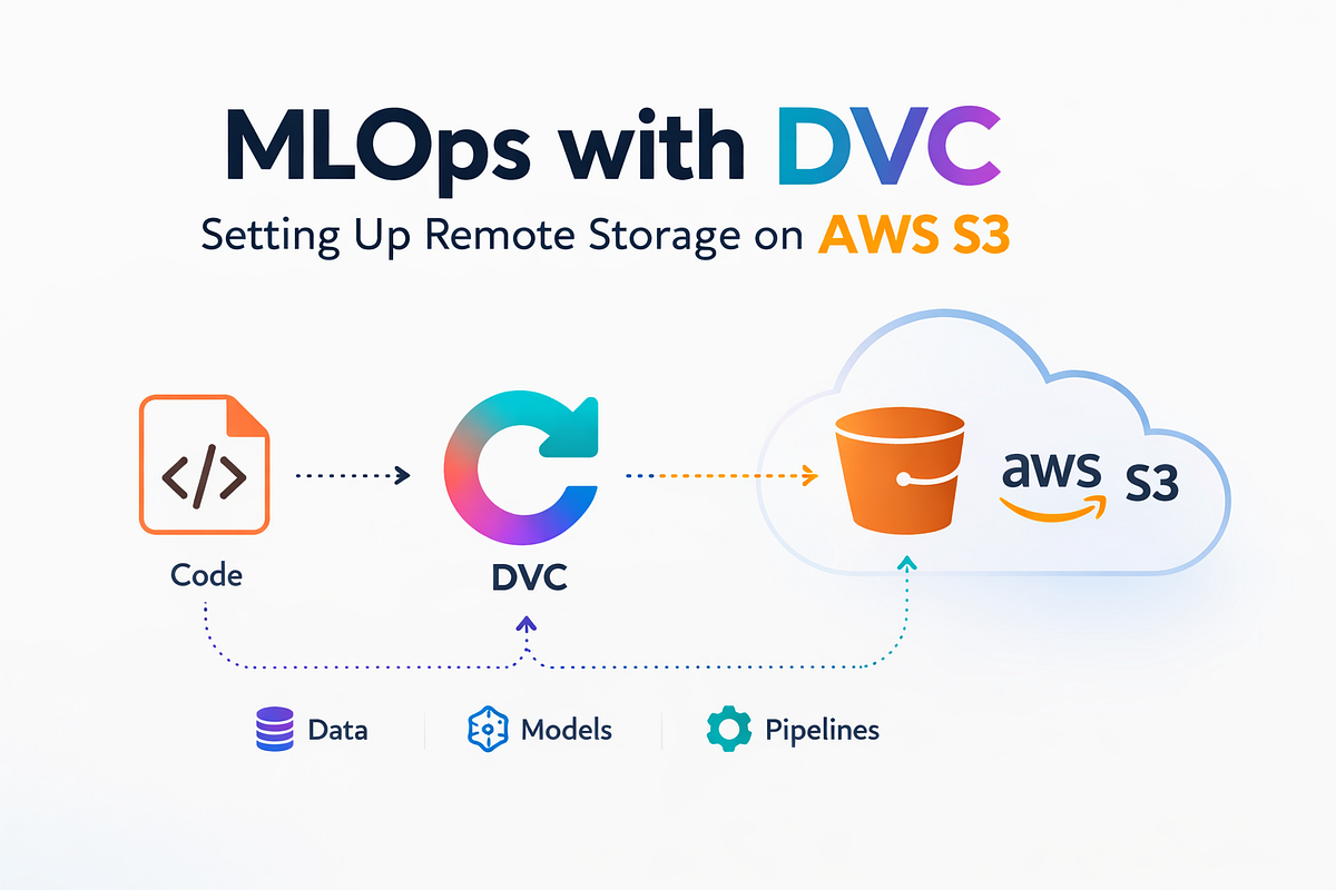 MLOps Guide: Setting Up DVC Remote Storage with AWS S3 | by Ankit Kumar ...