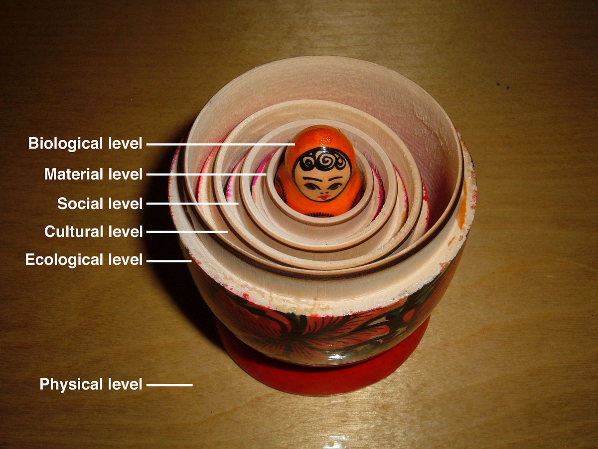 Mapping Thematic Space #7: The Center of the “Ecological Interaction ...