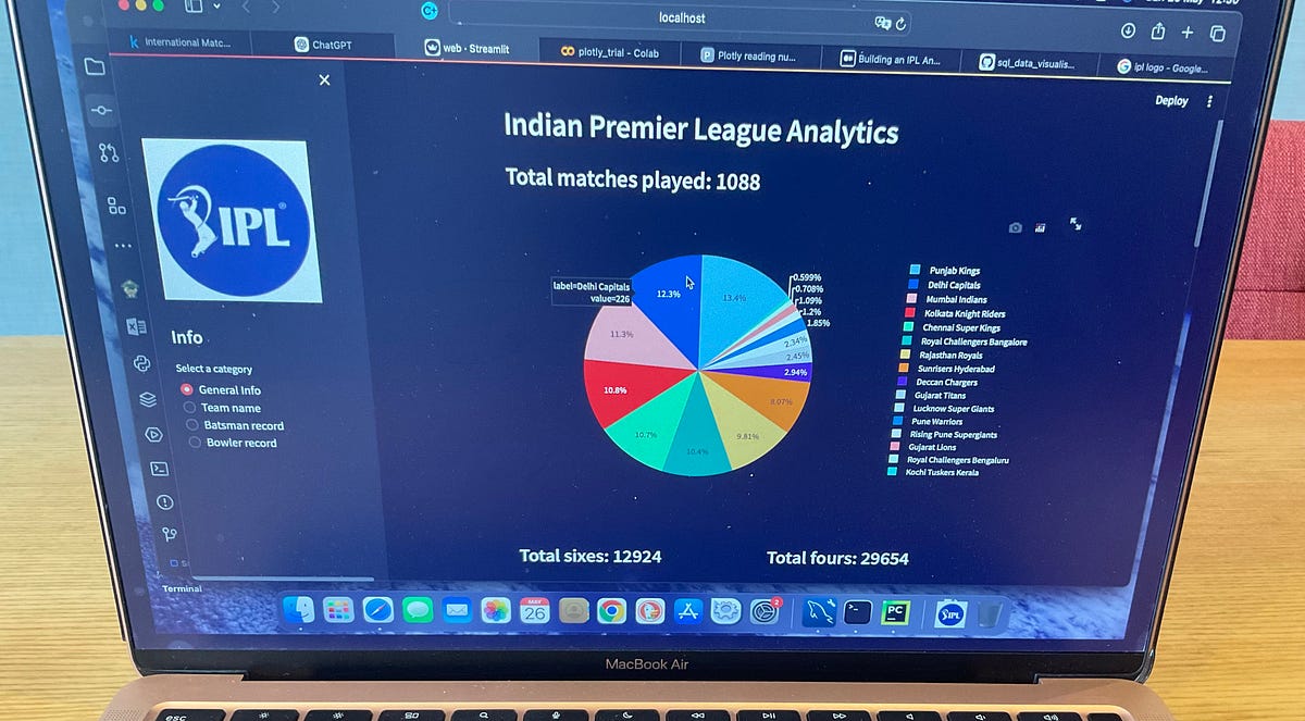 Building an IPL Analytics Dashboard with Streamlit and MySQL | by ishan | Medium
