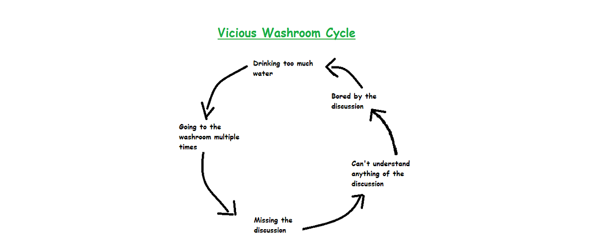 Washroom Or Classroom Washroom Or Classroom A Very Tough… By