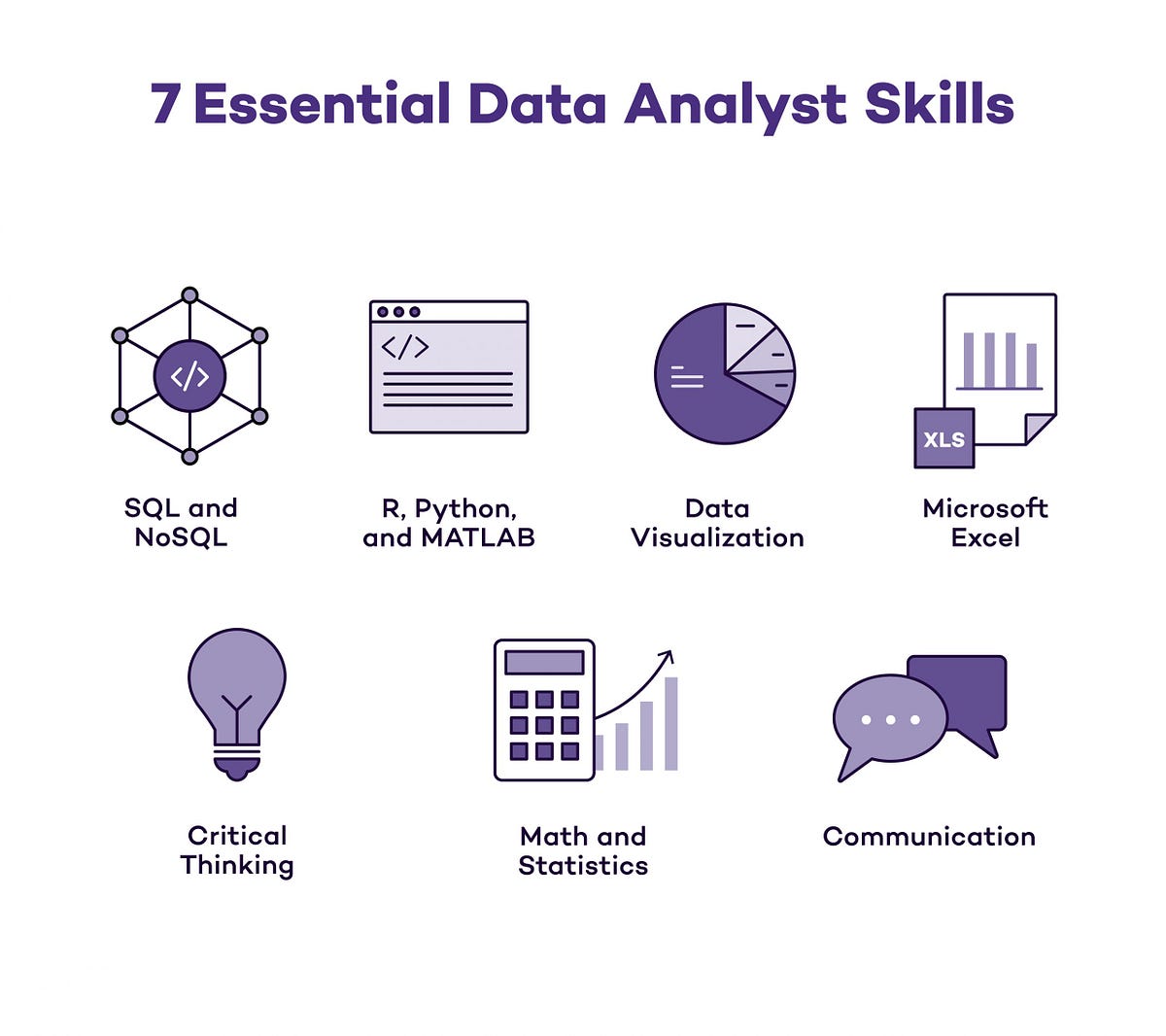 The Data Analyst Learning Roadmap For People Who Hate Math By The Data Analyst Learning Roadmap For People Who Hate Math By