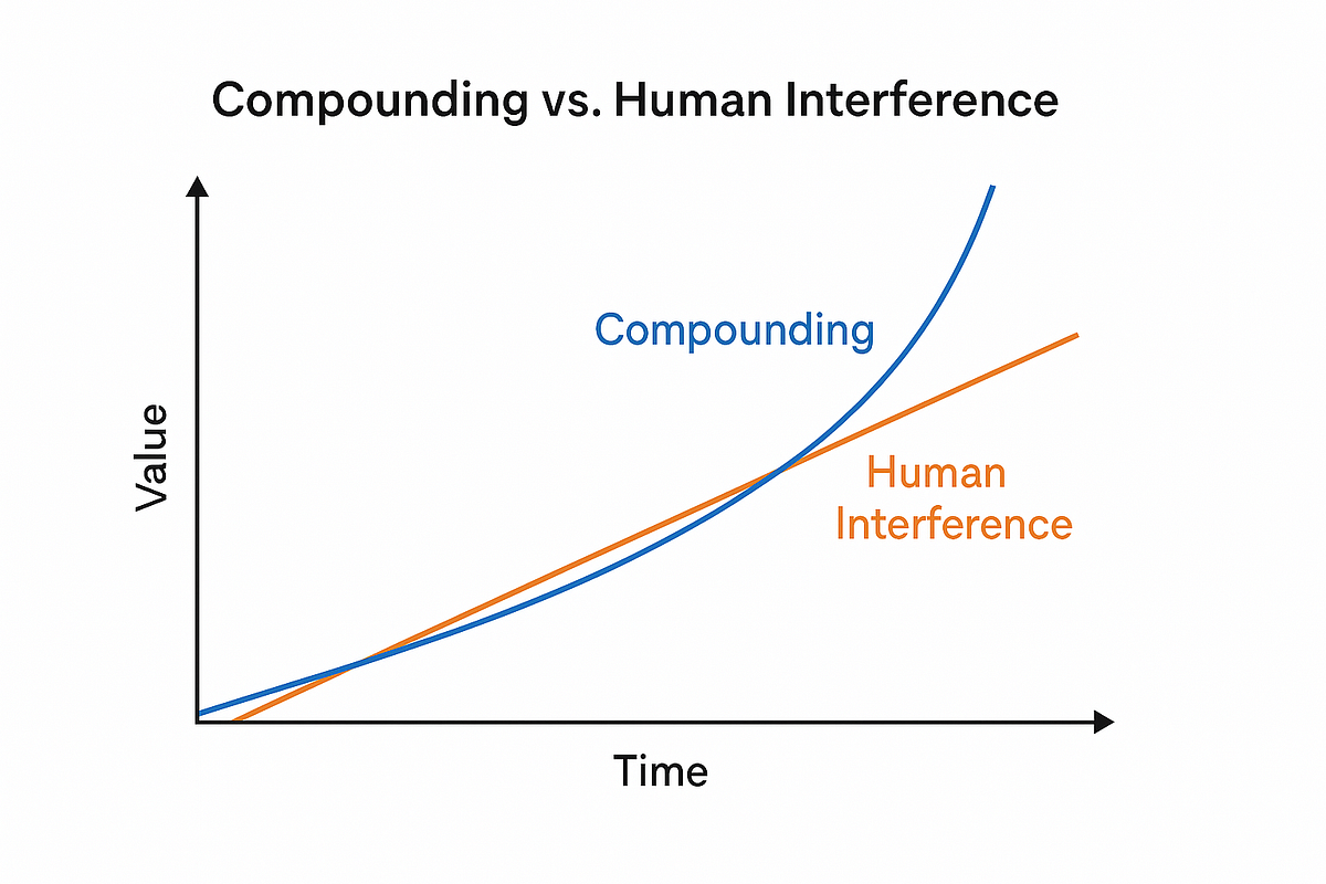 Why We Keep Breaking the Rule of Compounding (and How to Stop) | by ...
