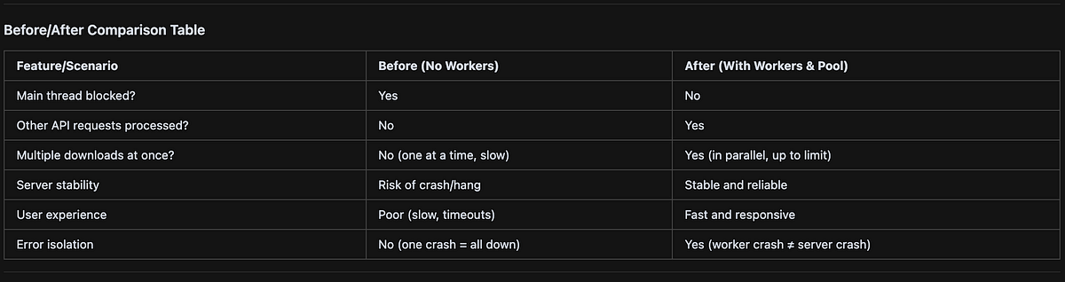 Deep Dive into Excel generation using Worker Thread | by ...