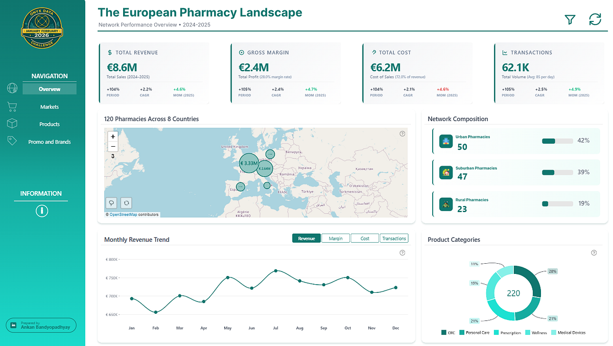 Building Interactive Flip-Card KPIs in Power BI: The HTML DAX Technique ...