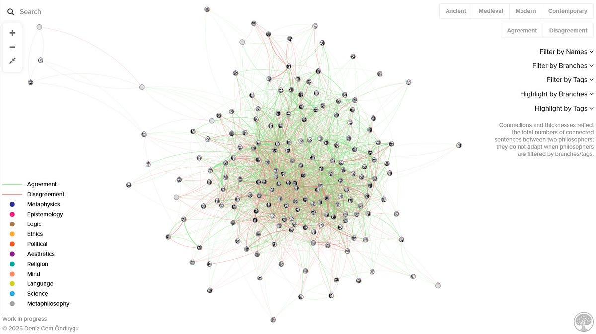Mapping thinkers: An interactive network visualization of the history ...