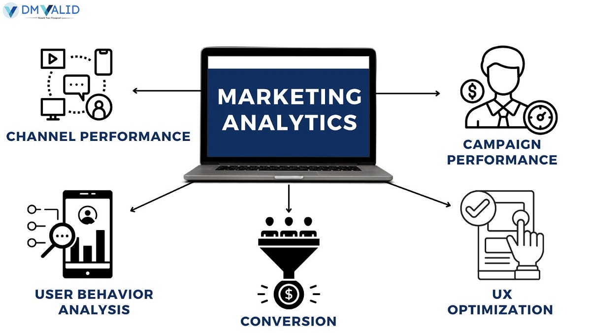 Top 5 Email Marketing Analytics Tools in 2023 | by Asifa Khanum | Medium