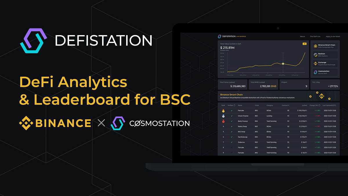 Introducing Defistation — DeFi analytics & leaderboard for Binance ...