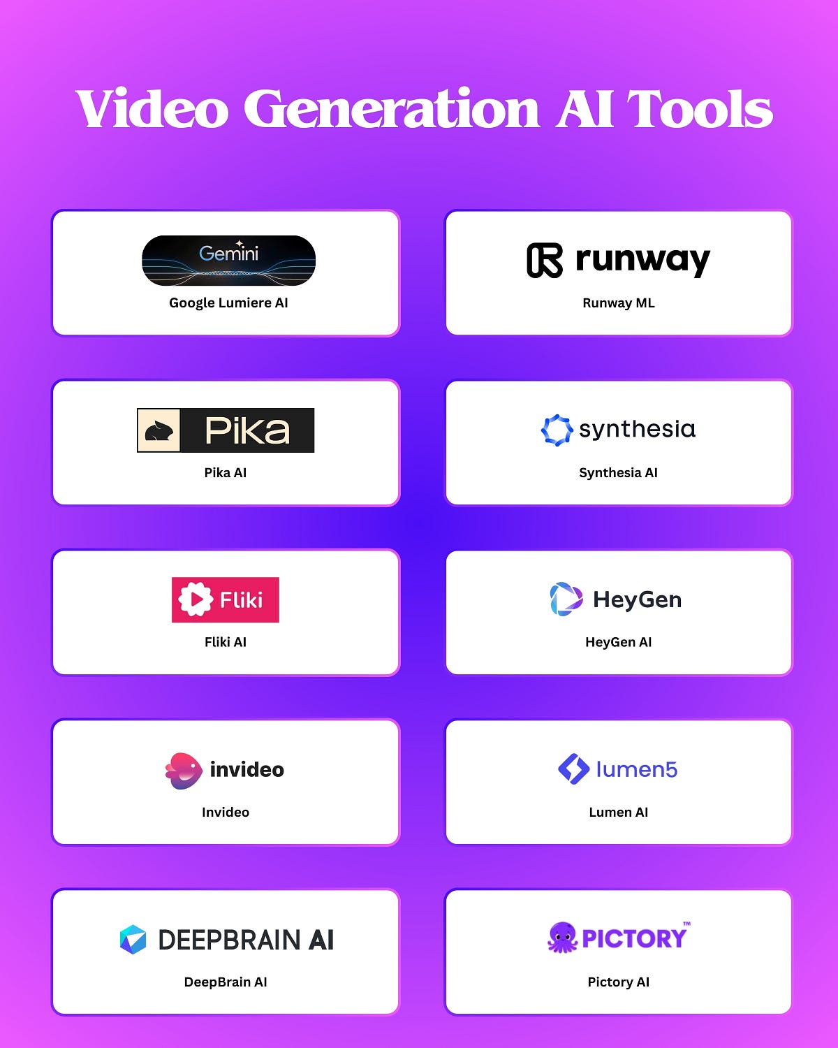 Unleashing Creativity: The AI Revolution Transforming Video Creation and Shaping the Future | by ...