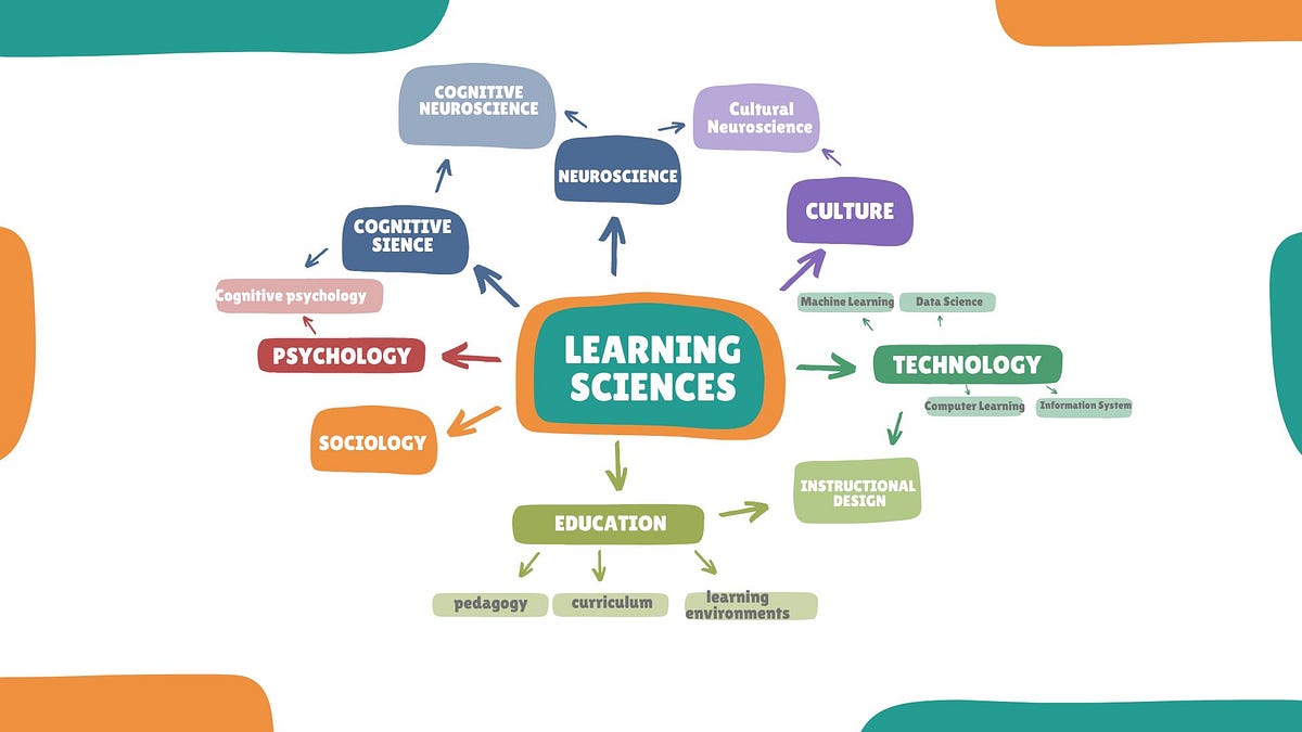 Learning Sciences and their findings | by Vi TRAN | Medium