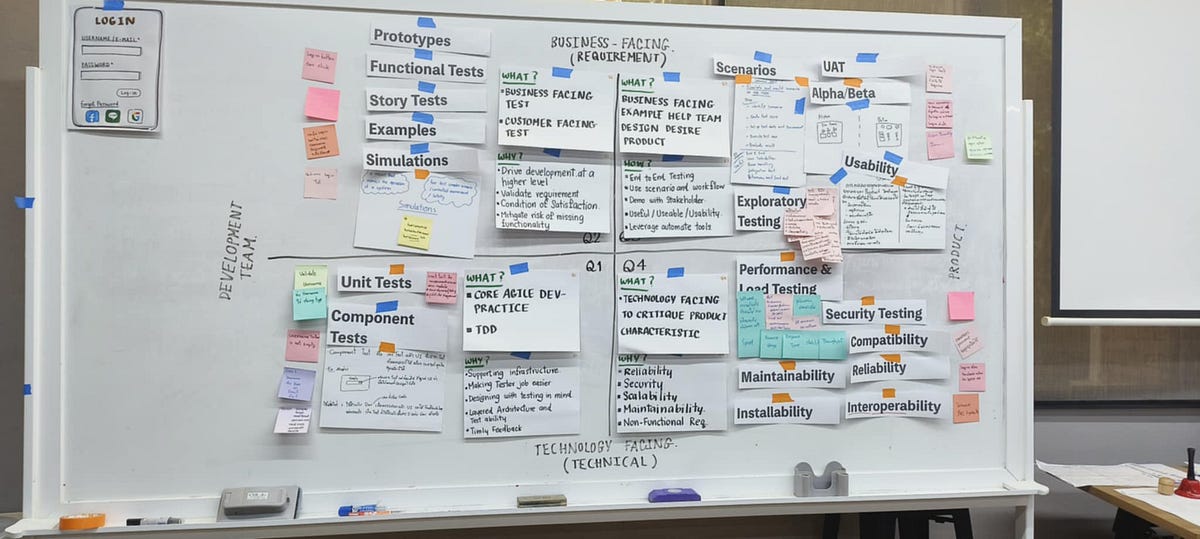 AGILE TESTING Part 1.0 Fundamental | by Natchaya Phongkuson | odds.team ...