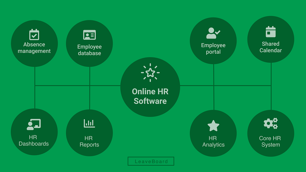 Start 2022 With A New Online HR Software | by LeaveBoard | LeaveBoard ...