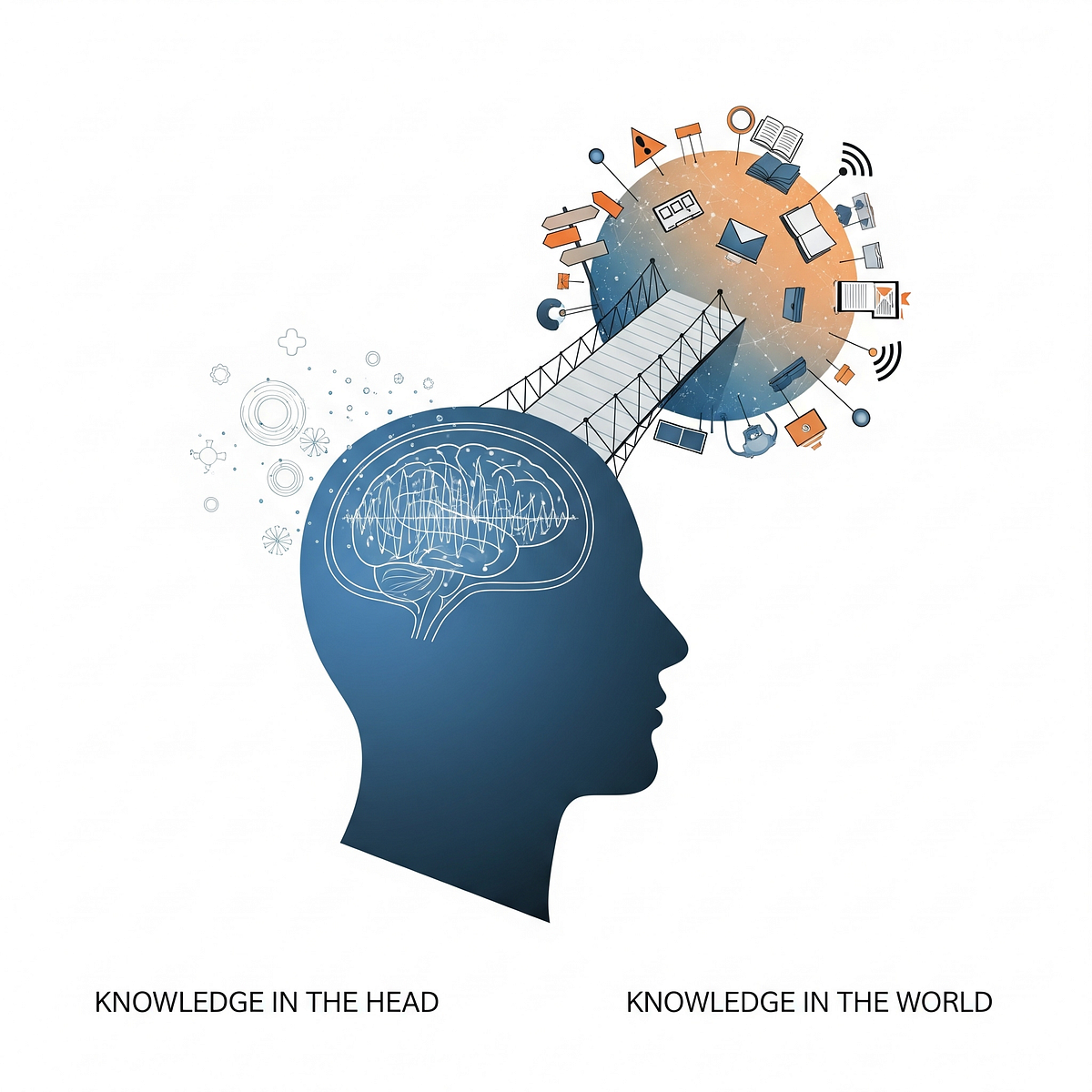 Knowledge in the Head vs. Knowledge in the World: Unpacking Norman’s ...