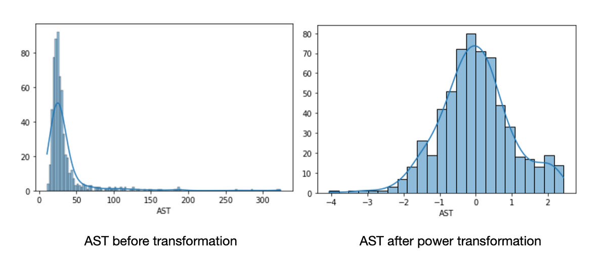 Machine Learning Mini-Project 2: Hepatitis C Prediction from Blood ...
