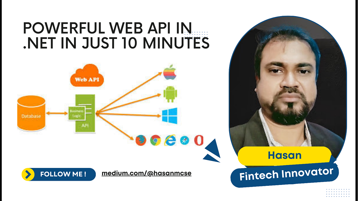 Create A Powerful Web Api In Net In Just 10 Minutes A Step By Step Guide By Engr Md Hasan 8128
