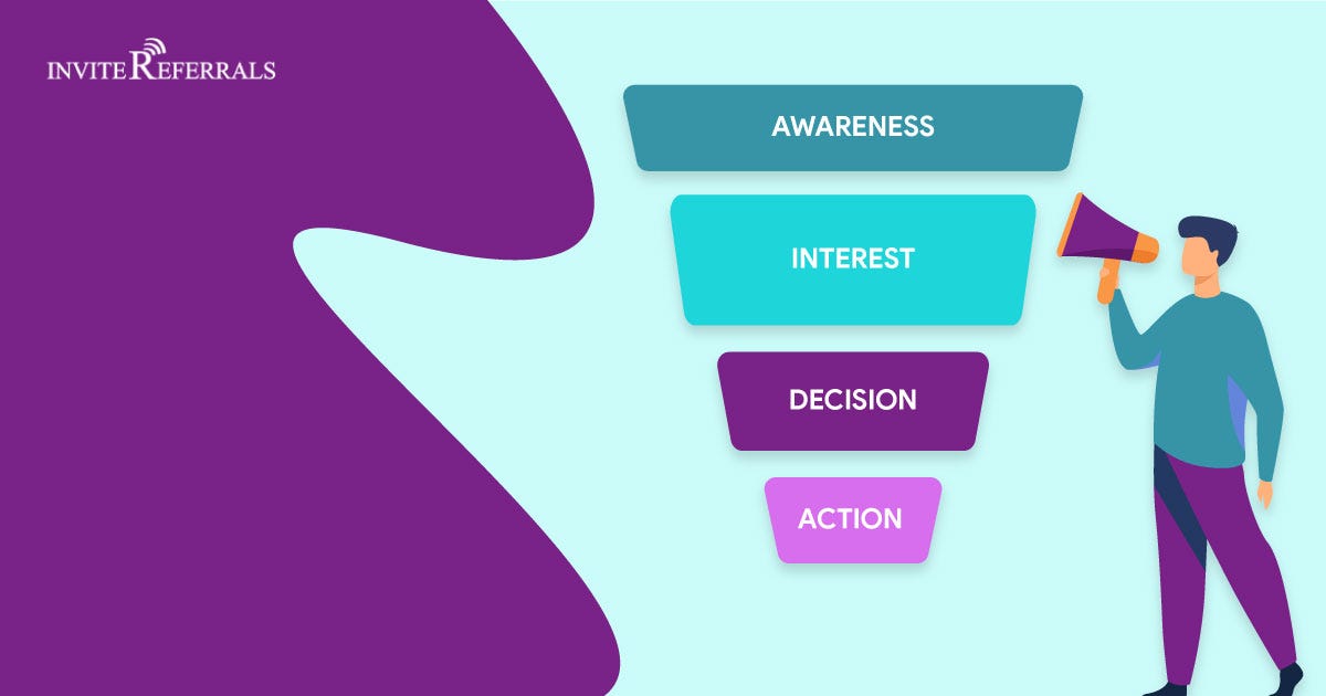 Everything You Need to Know About Marketing Qualified Lead - Invite ...