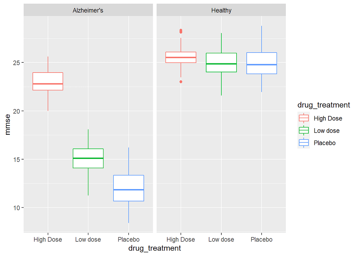 How to perform ROC analysis in R(Not content. Test Upload) | by Data ...