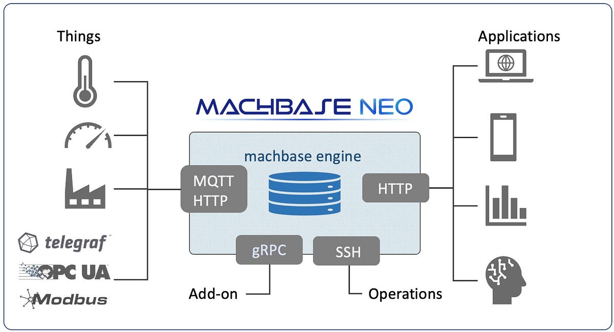 Machbase Neo | MachBase