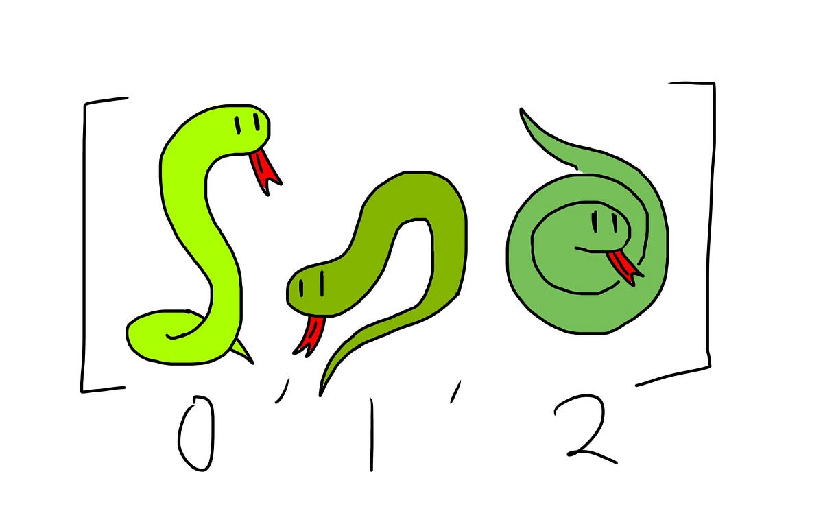 Useful Python List Methods Organized In One Place | by Liu Zuo Lin ...