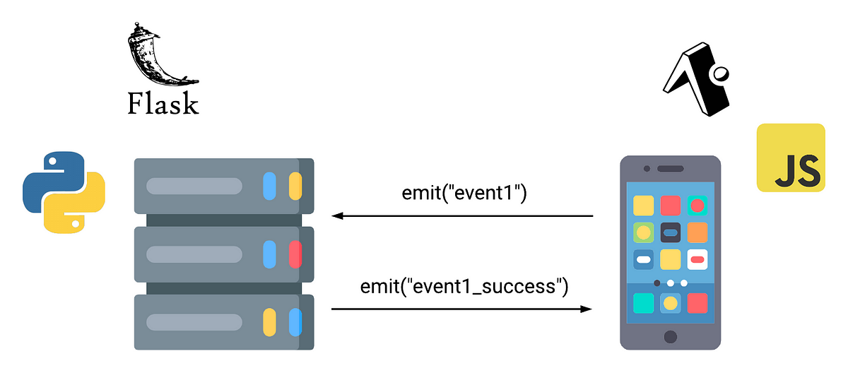 Expo And Flask Socketio React Native Frontend And Flask Backend By Beatriz Nakamura Vechiato 3525