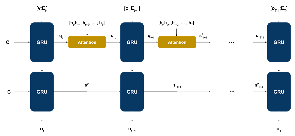Time Series Forecasting with RNNs | by Marek Galovič | TDS Archive | Medium