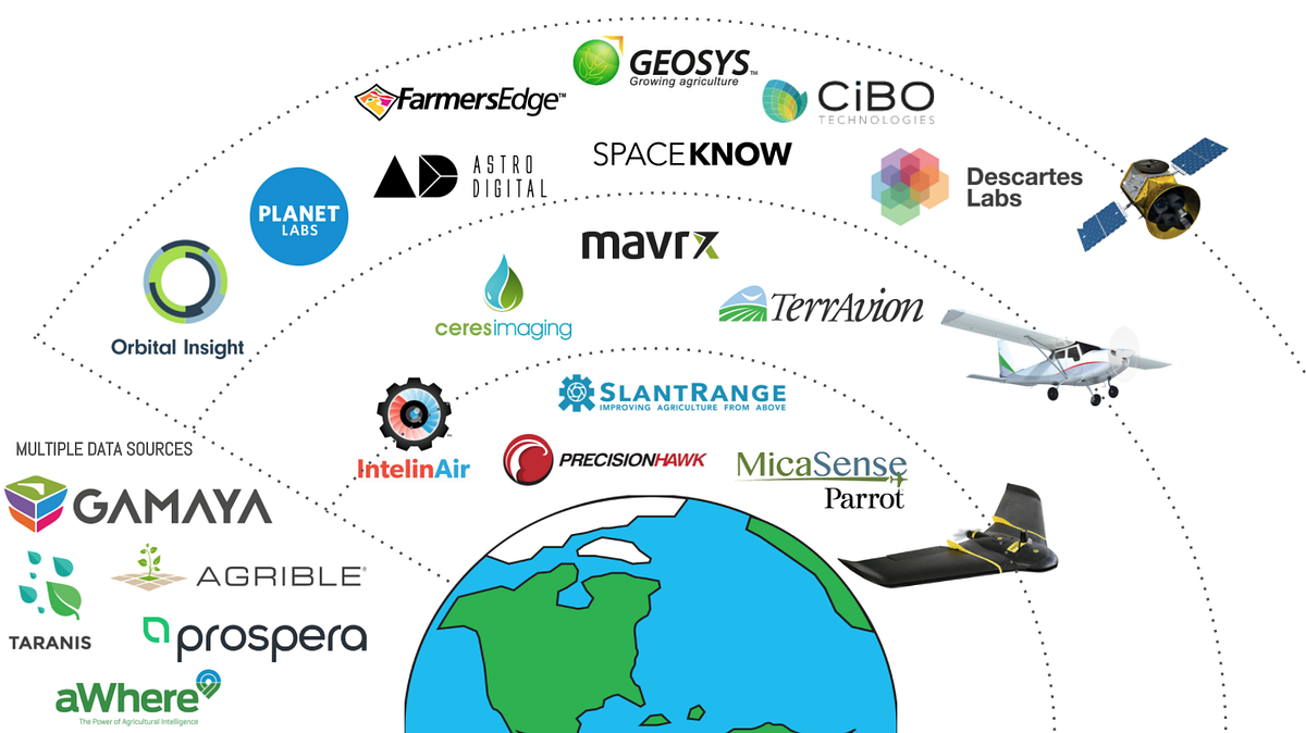 Remote Sensing Market Map: 20 Remote Sensing Startups and the Varied ...