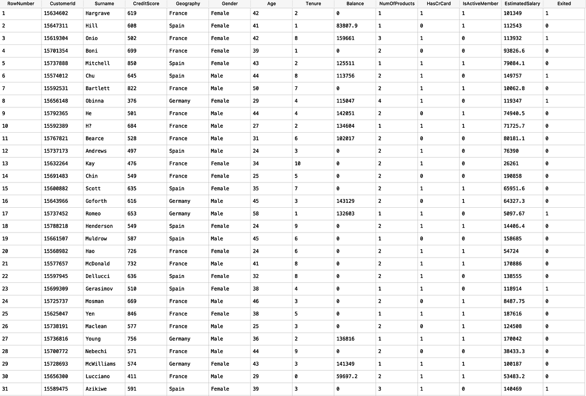 Importance of Feature Scaling for Artificial Neural Networks and K ...