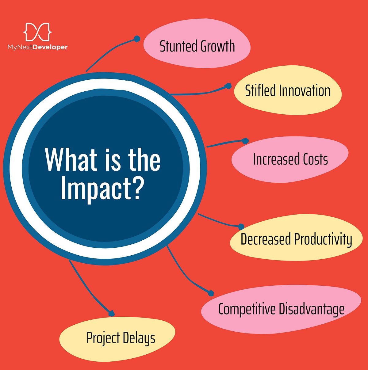 What is the Impact of Skilled Labour Shortages on the Tech Industry in ...