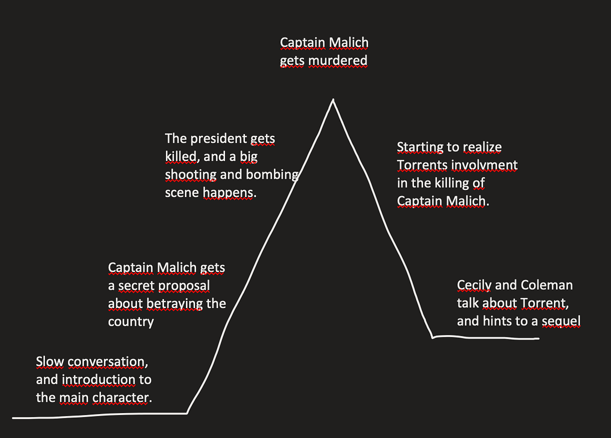 Plot and Conflict - William Thomassen - Medium
