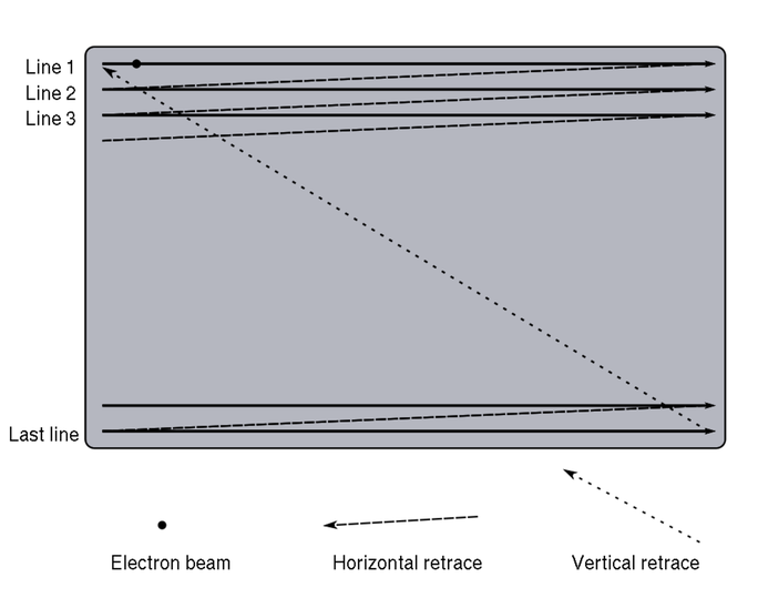 How Analog Video Works | Arduino: A Quick-Start Guide, Second Edition by Maik Schmidt | The ...