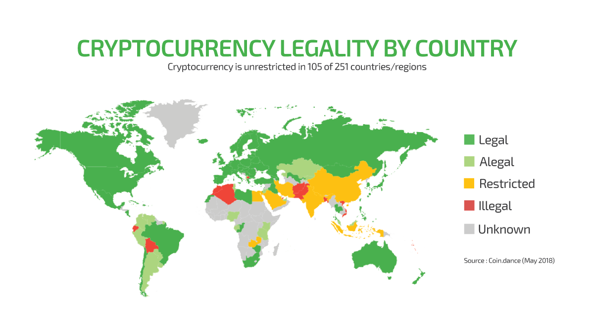 8 countries which have embraced cryptocurrencies | by Bittoria Exchange ...