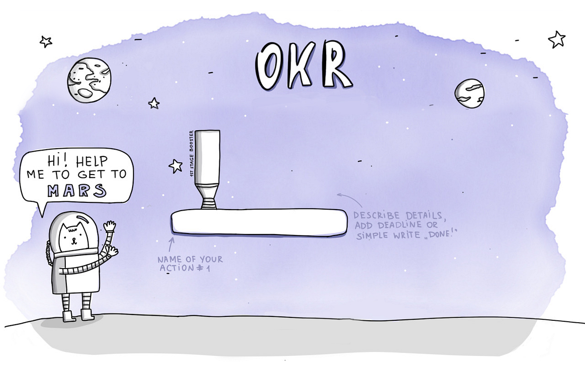 Your Visual OKR Plan. The sketch below will help you to… | by Anna ...